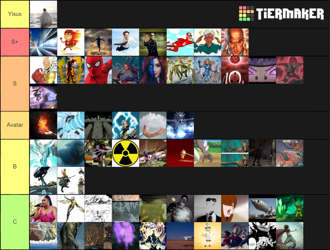 SuperPowers Tier List (Community Rankings) - TierMaker