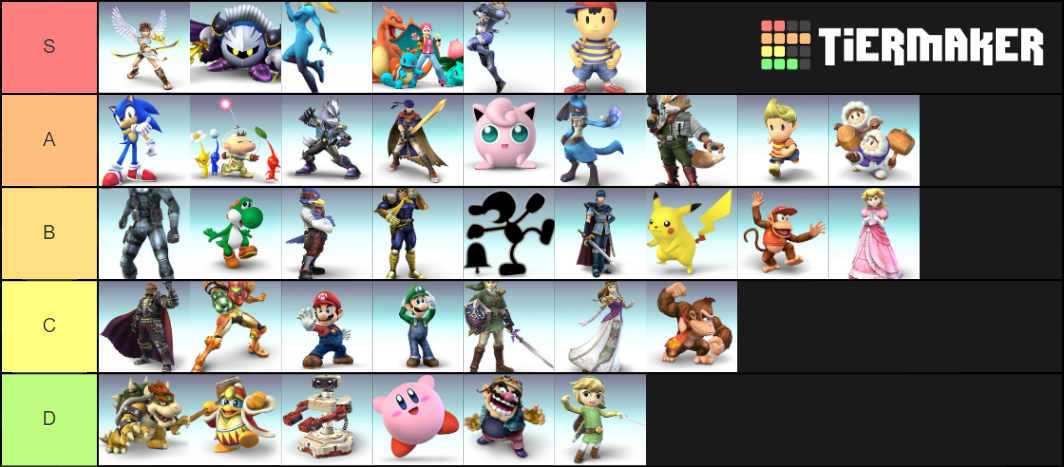 Super Smash Bros Brawl Tier List (Community Rankings) - TierMaker