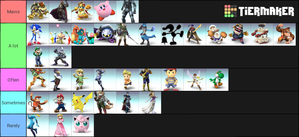 Super Smash Bros Brawl Tier List (Community Rankings) - TierMaker