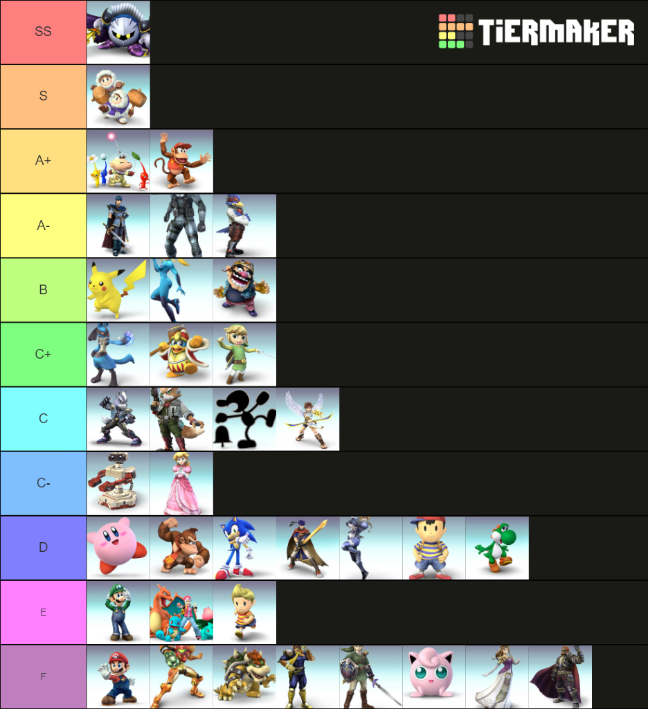 Super Smash Bros Brawl Tier List (Community Rankings) - TierMaker