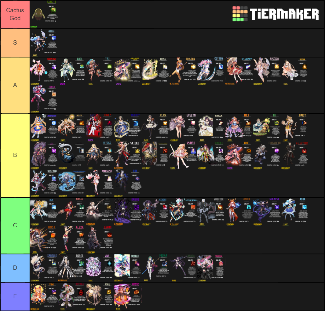 Support Tier List (Community Rankings) - TierMaker