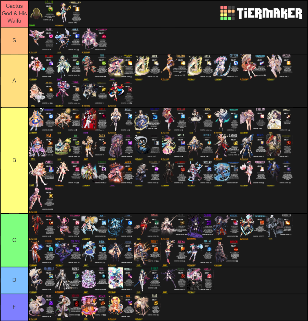 Support Tier List (Community Rankings) - TierMaker