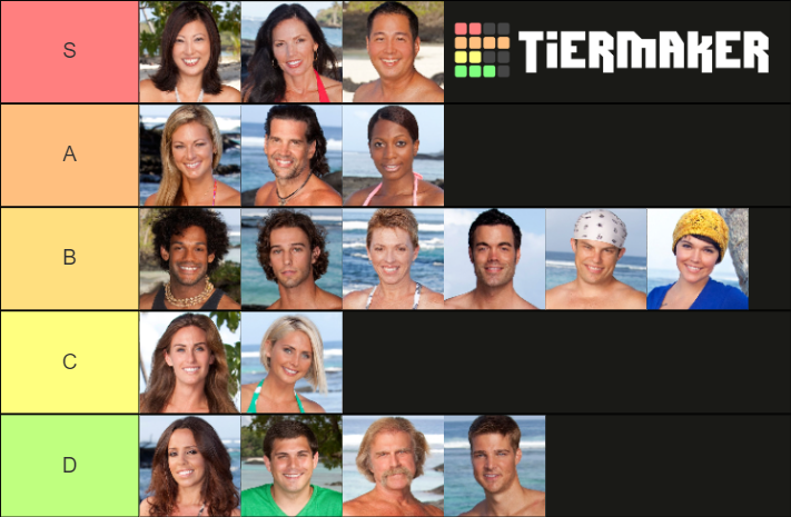 Survivor One World Tier List (Community Rankings) - TierMaker