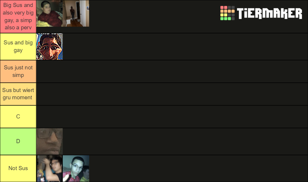 Sus Meter Tier List (Community Rankings) - TierMaker
