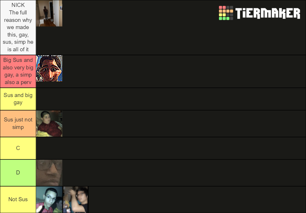 Sus Meter Tier List (Community Rankings) - TierMaker