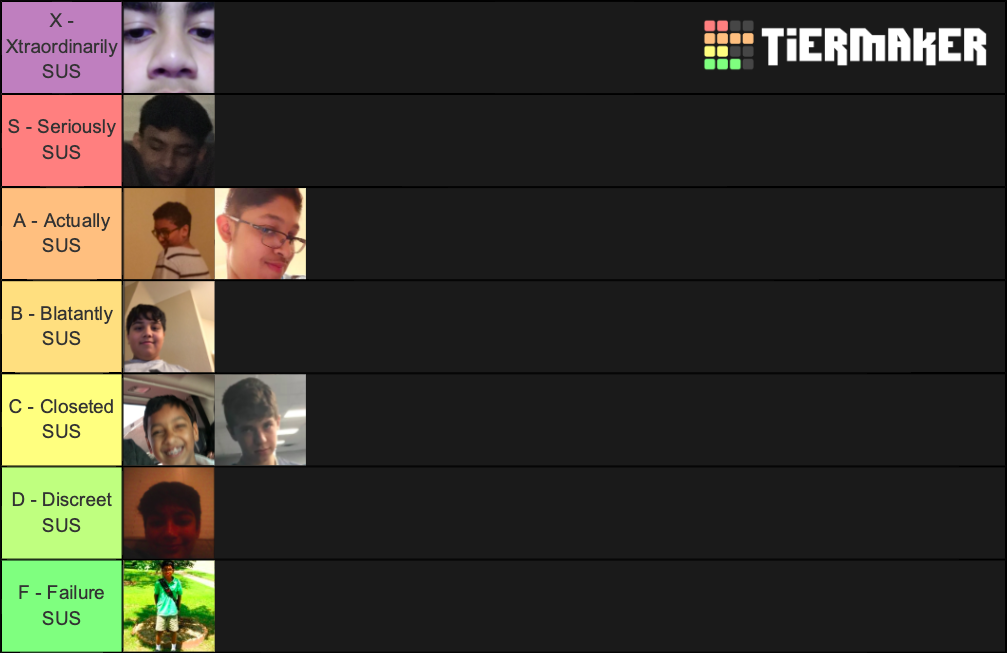 SUS PEOPLE TIER LIST Tier List (Community Rankings) - TierMaker
