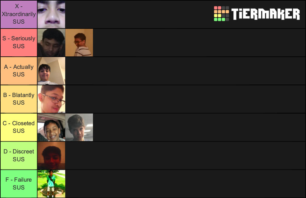 SUS PEOPLE TIER LIST Tier List (Community Rankings) - TierMaker