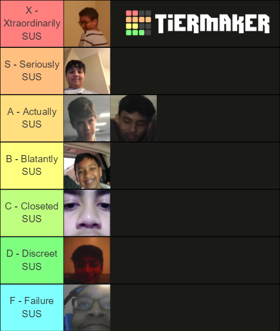 SUS PEOPLE TIER LIST Tier List (Community Rankings) - TierMaker