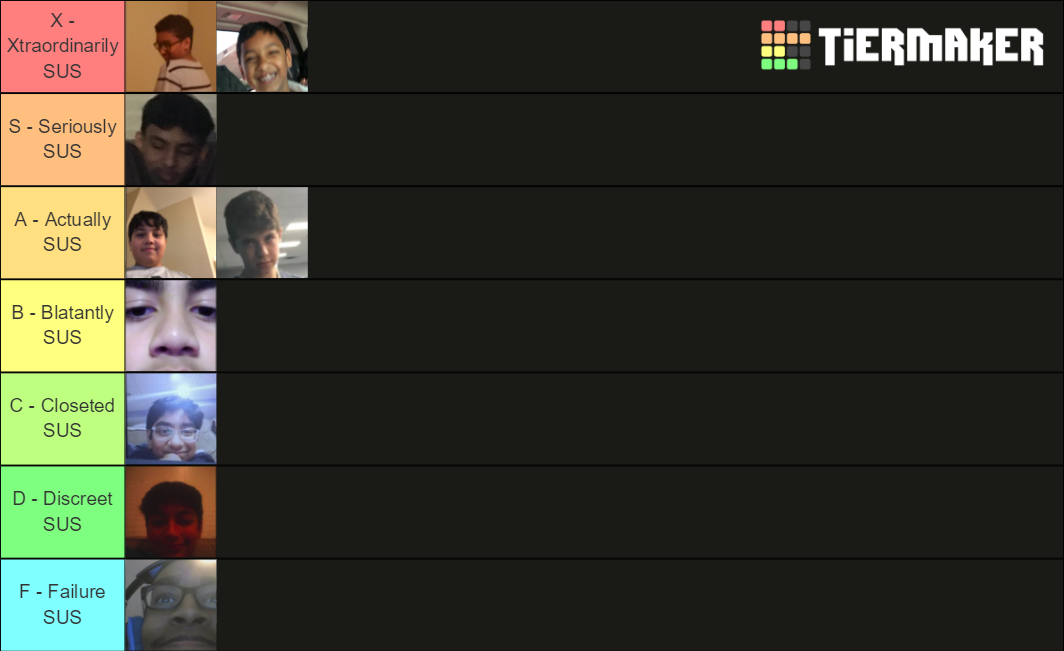 SUS PEOPLE TIER LIST Tier List (Community Rankings) - TierMaker