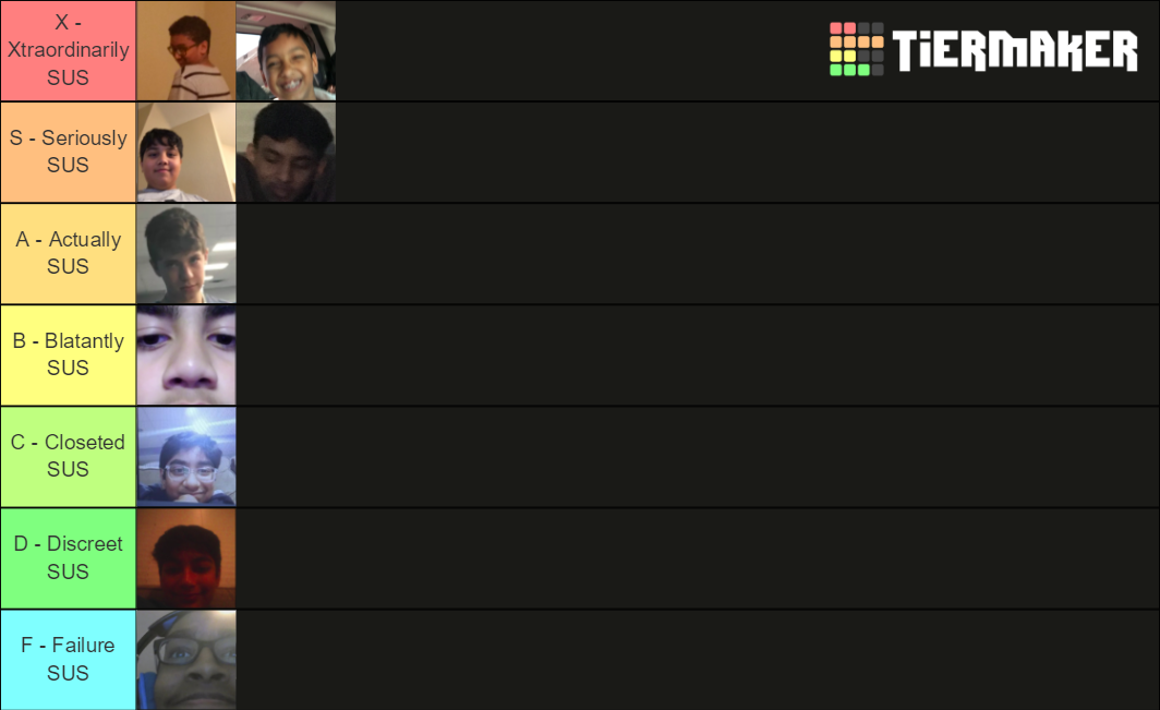 SUS PEOPLE TIER LIST Tier List (Community Rankings) - TierMaker