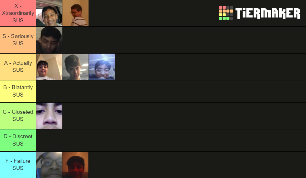 SUS PEOPLE TIER LIST Tier List (Community Rankings) - TierMaker