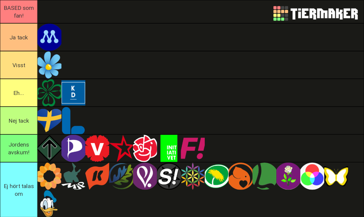 Svenska Politiska Partier Tier List (Community Rankings) - TierMaker