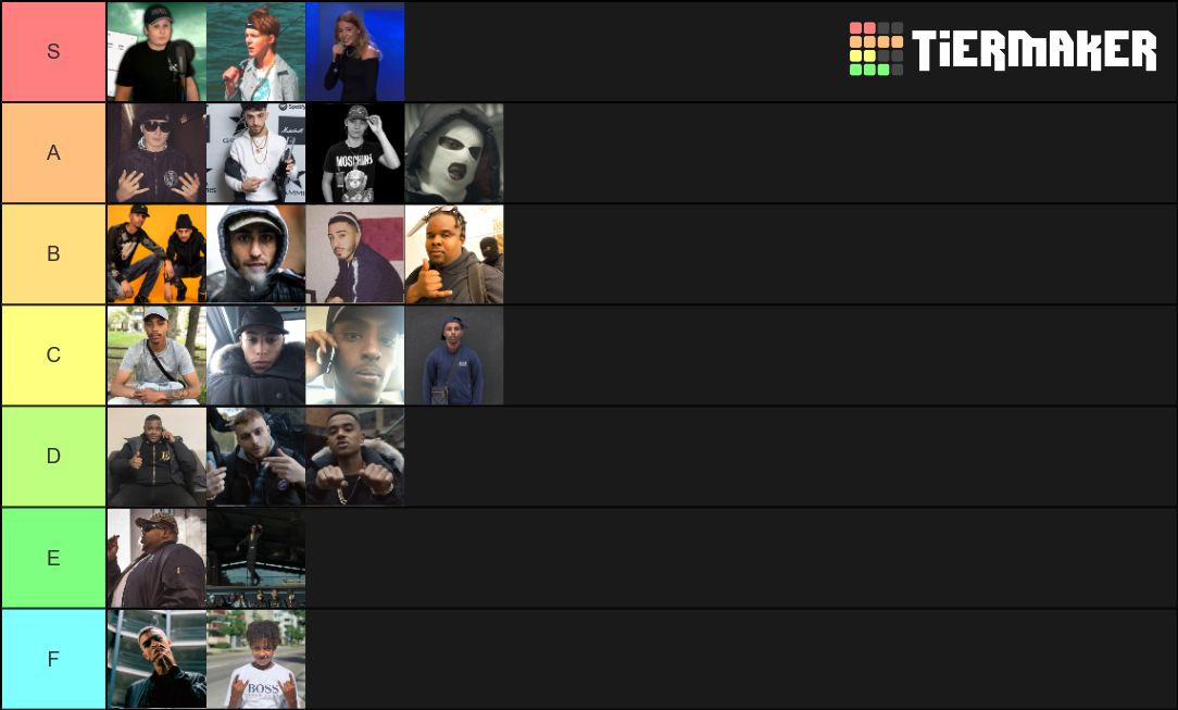 SVENSKA RAPPARE ! Tier List (Community Rankings) - TierMaker