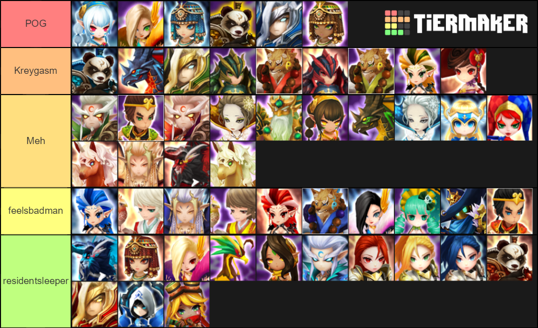 SW Nat 5s & 4s Tier List (Community Rankings) - TierMaker