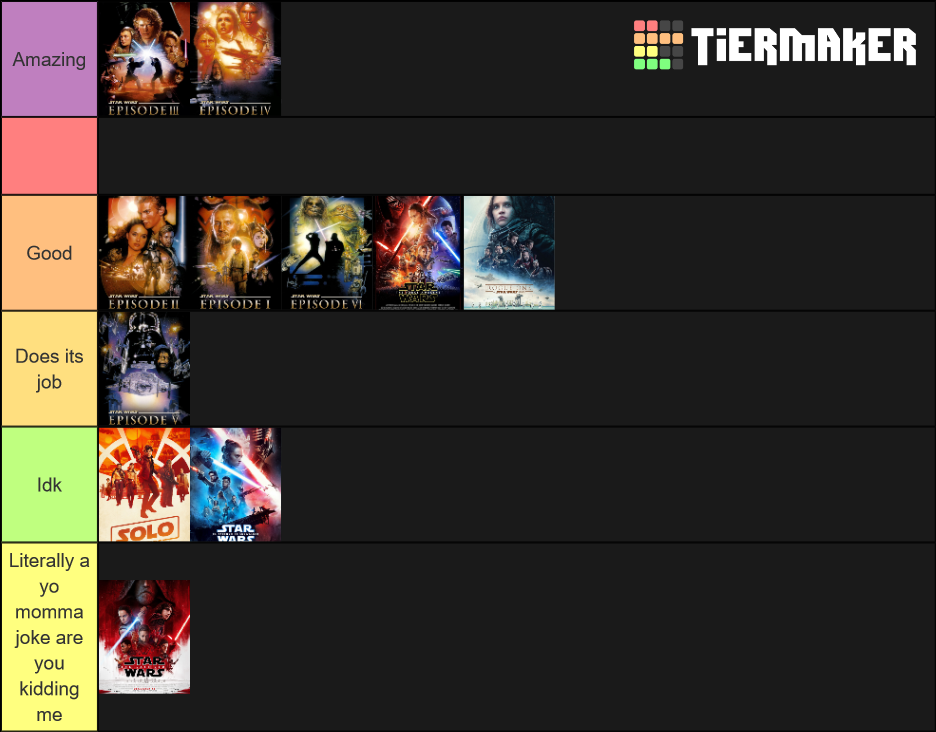 SW: Opening Scenes Tier List (Community Rankings) - TierMaker