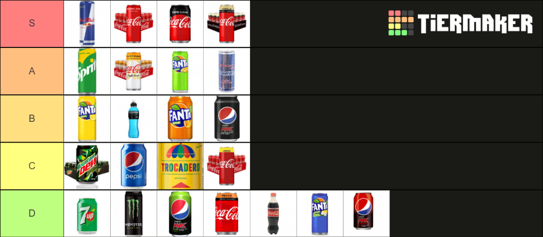 Swedish soda Tier List (Community Rankings) - TierMaker