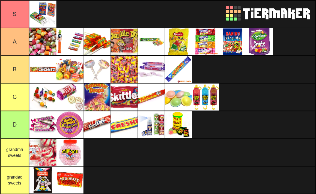 Sweets Tier List (Community Rankings) - TierMaker