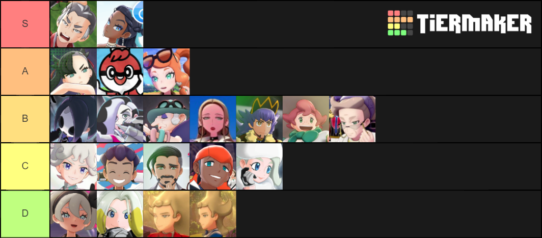 Sword and Shield NPC's Tier List (Community Rankings) - TierMaker