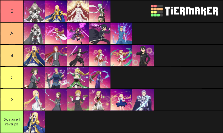 Sword Art Online Alicization Rising Steel Tier List (Community Rankings ...