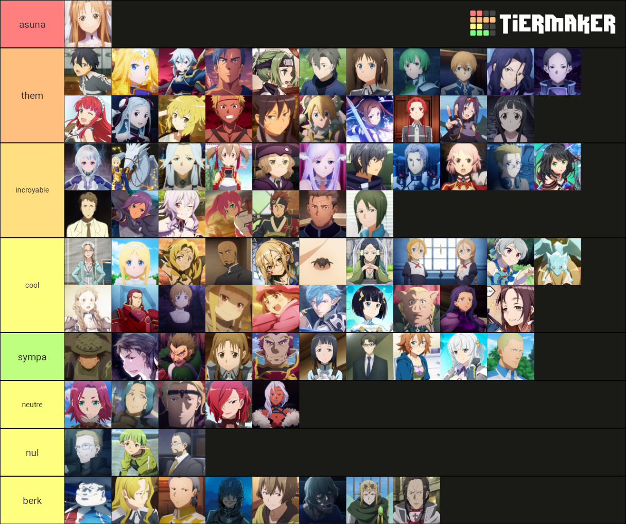 Sword Art Online Characters Tier List (Community Rankings) - TierMaker