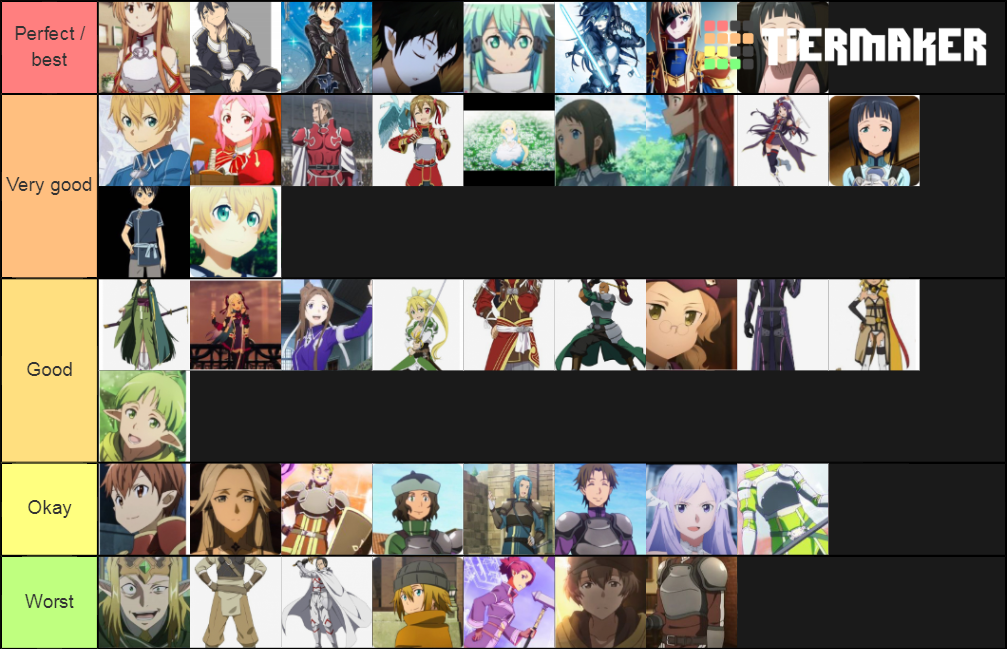 Sword art online characters rank Tier List (Community Rankings) - TierMaker