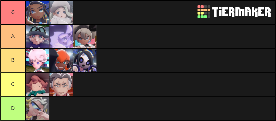 SWSH Gym Leaders Tier List (Community Rankings) - TierMaker