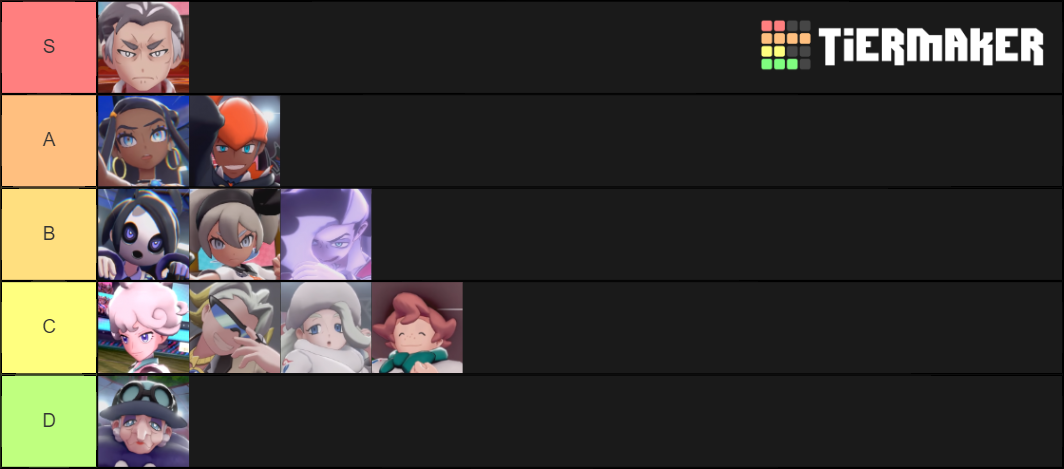 SWSH Gym Leaders Tier List (Community Rankings) - TierMaker