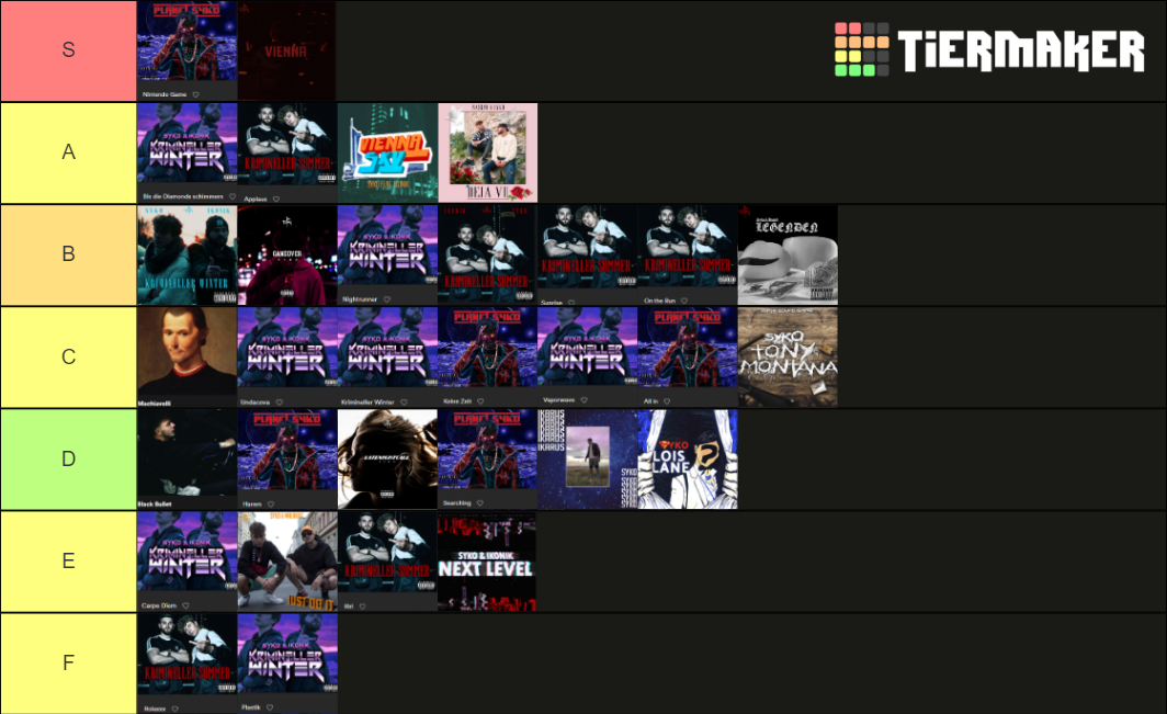 Syko Songs Tier List (Community Rankings) - TierMaker