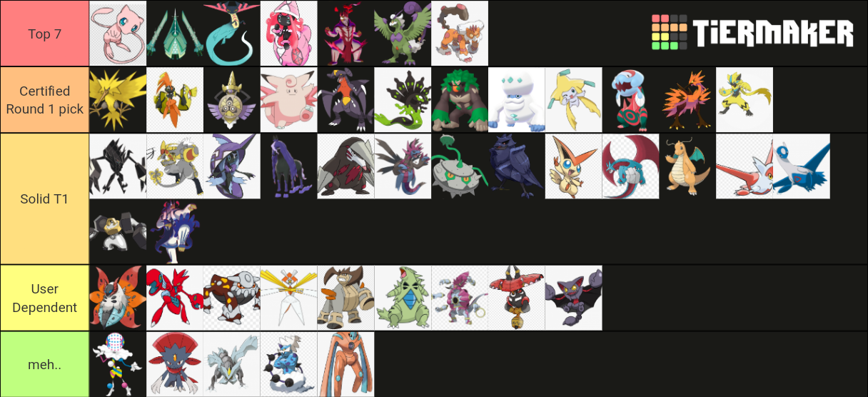 T1 Pokemons Tier List (Community Rankings) - TierMaker