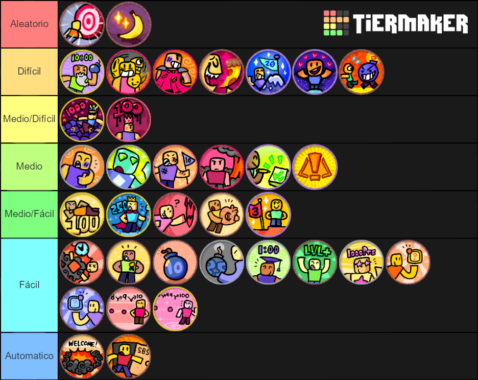 Tabla de Dificultades de Badges en SBS Tier List (Community Rankings ...
