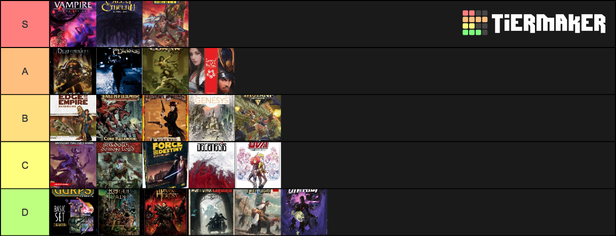Tabletop Rpg Games rank Tier List (Community Rankings) - TierMaker