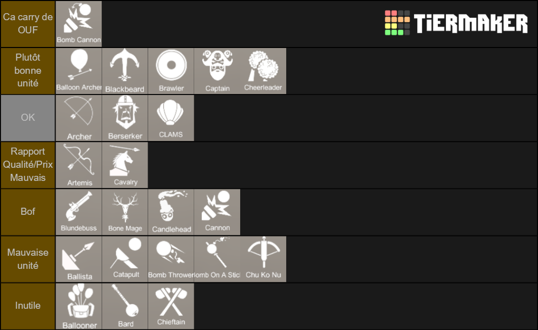 TABS UNITS 9.1 Tier List (Community Rankings) - TierMaker