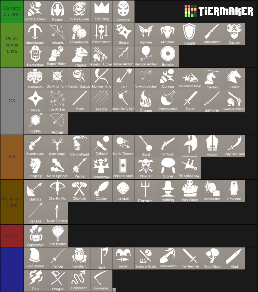 TABS UNITS 9.1 Tier List (Community Rankings) - TierMaker