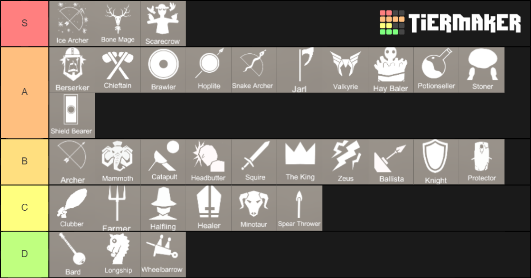 TABS UNITS 9.1 Tier List (Community Rankings) - TierMaker