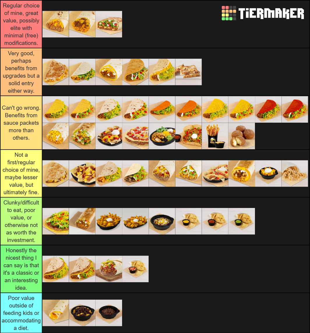 Taco Bell Food Items Tier List (Community Rankings) - TierMaker