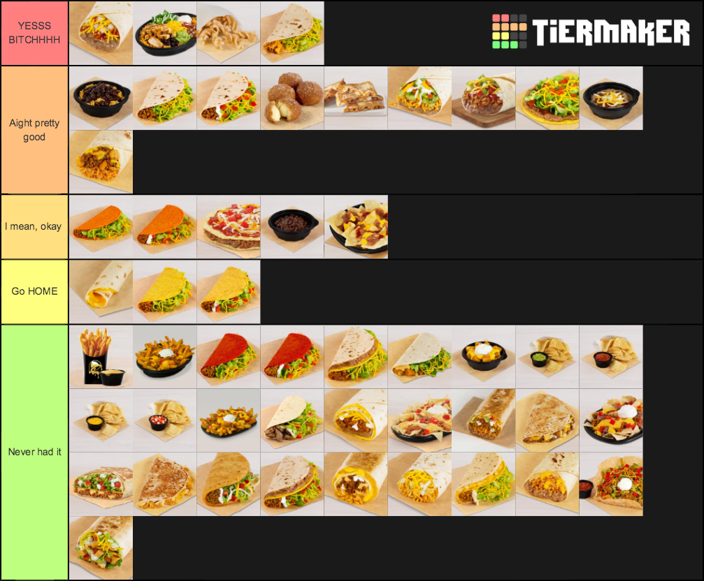 Taco Bell Food Items Tier List (Community Rankings) - TierMaker
