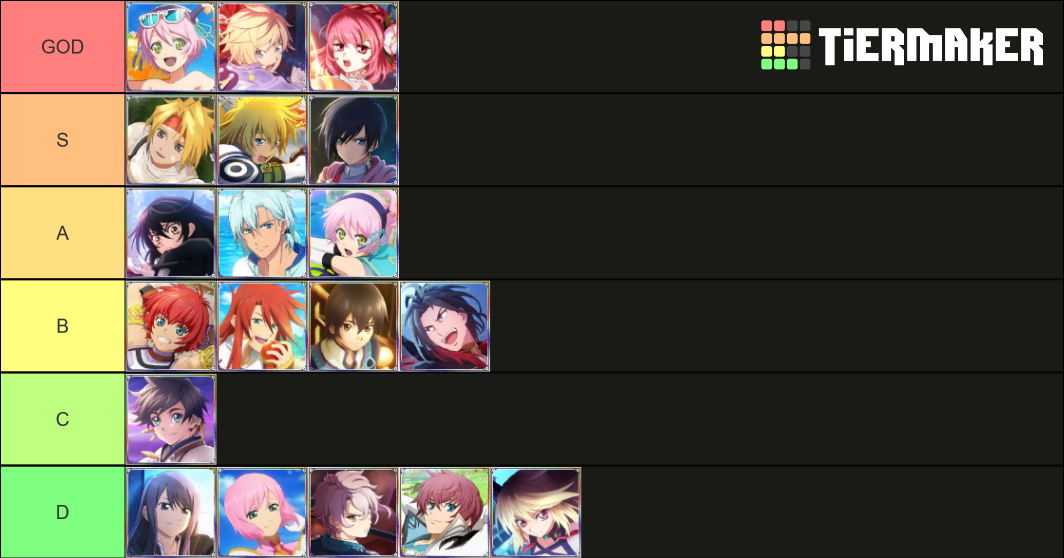 TALES OF CRESTORIA CHARACTER TIER LIST JULY 2020 Tier List (Community ...