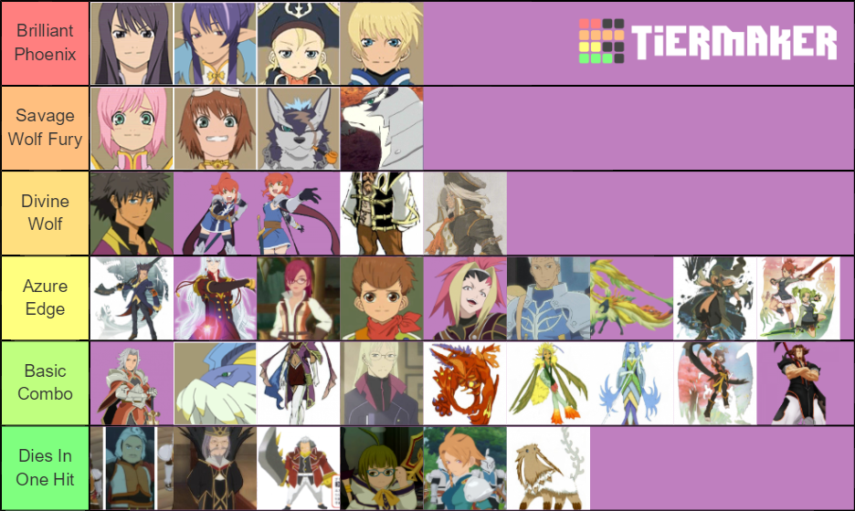 Tales of Vesperia Character Tier List (Community Rankings) - TierMaker