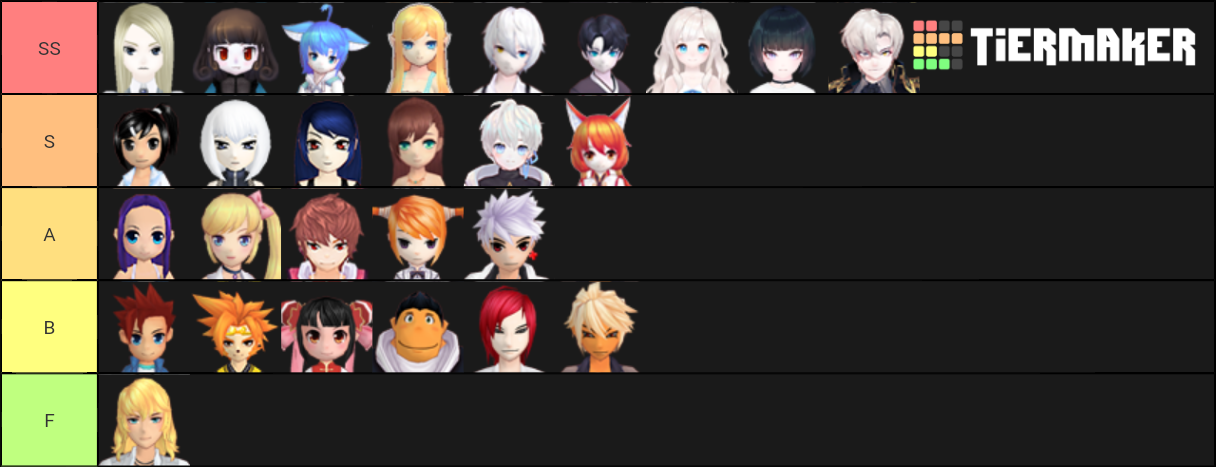Tales Runner - Characters Tier List (Community Rankings) - TierMaker