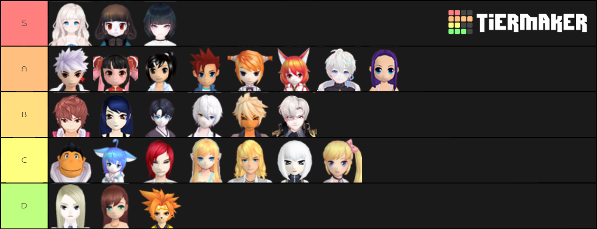 Tales Runner - Characters Tier List (Community Rankings) - TierMaker