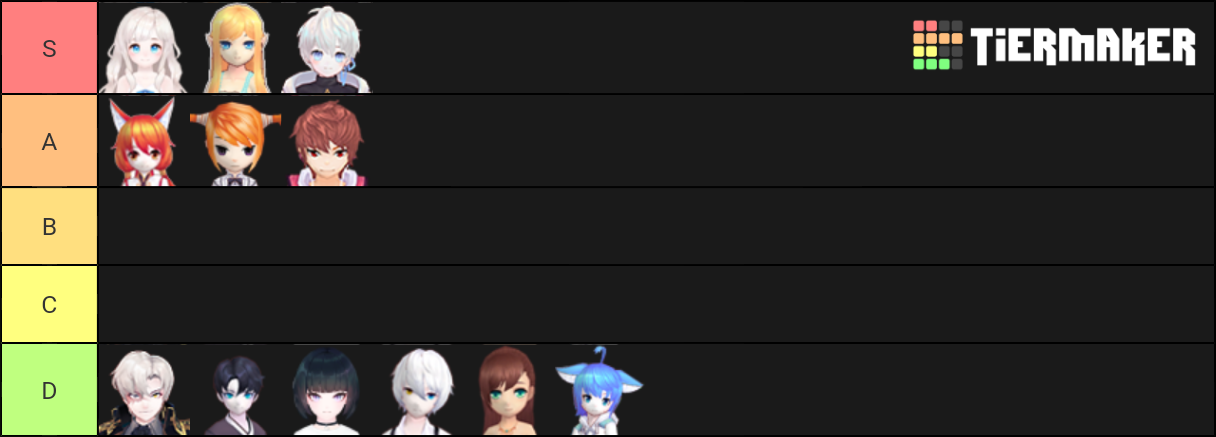 Tales Runner - Characters Tier List (Community Rankings) - TierMaker