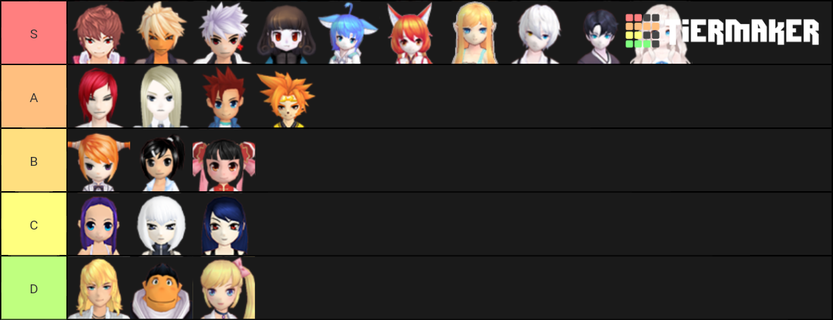 Tales Runner - Characters Tier List (Community Rankings) - TierMaker