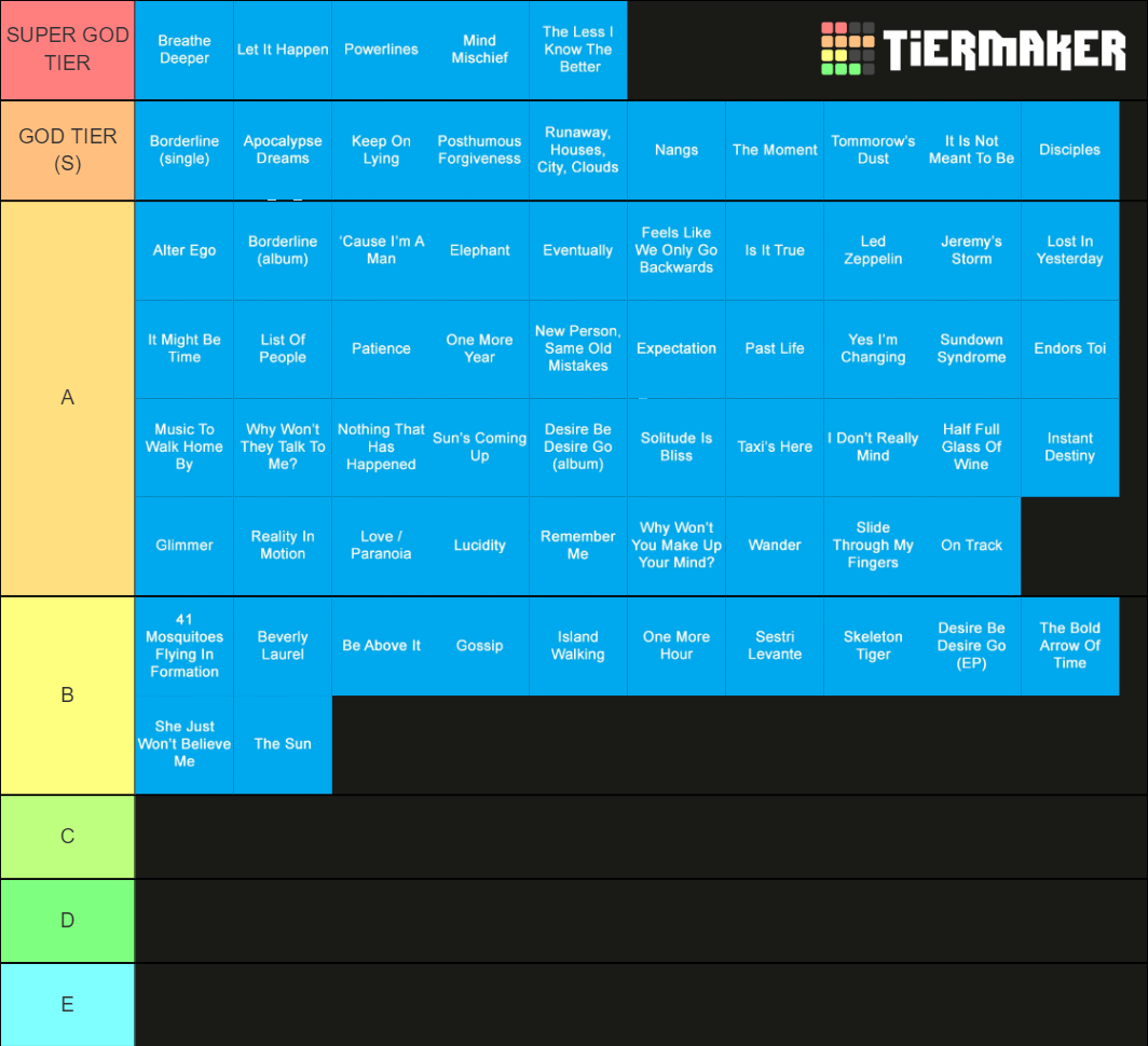 Tame Impala Tier List (Community Rankings) - TierMaker