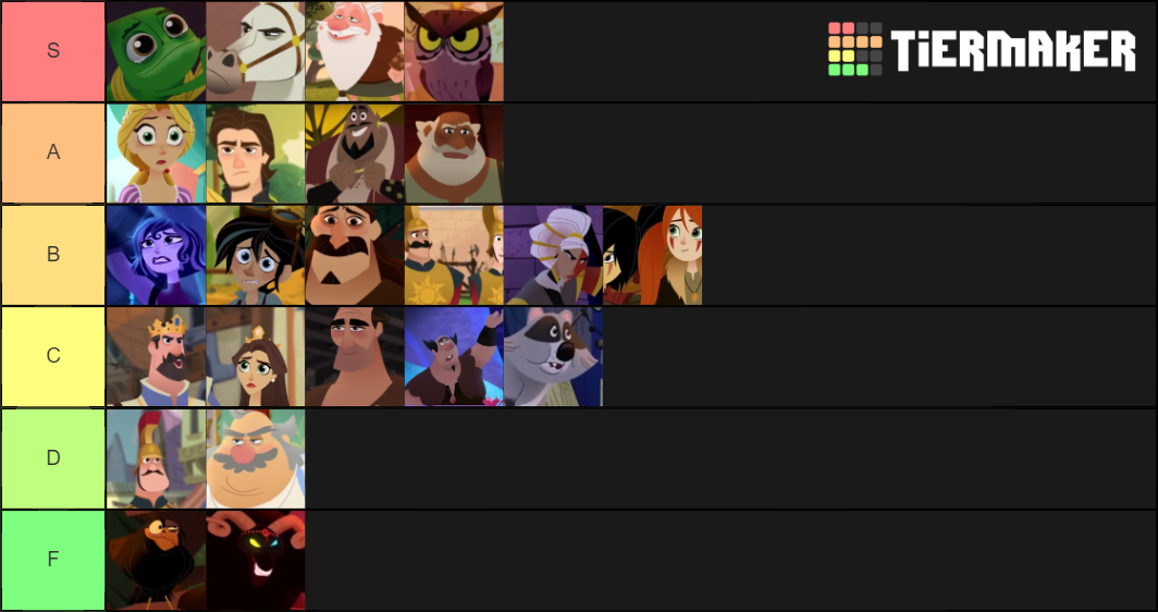 Tangled the series characters Tier List (Community Rankings) - TierMaker
