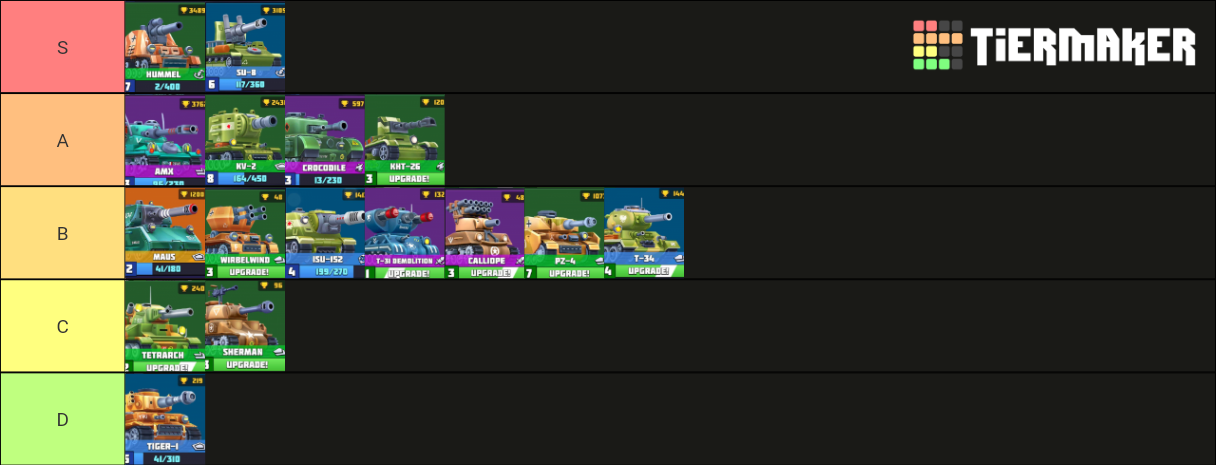 Tank Brawl Tier List (Community Rankings) - TierMaker