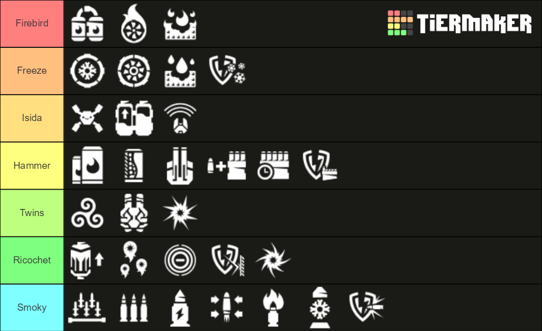 Tanki Augments Part 1 16.11.2020 Tier List (Community Rankings) - TierMaker