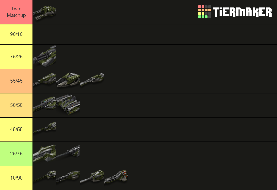 Tanki Turrets Tier List (Community Rankings) - TierMaker