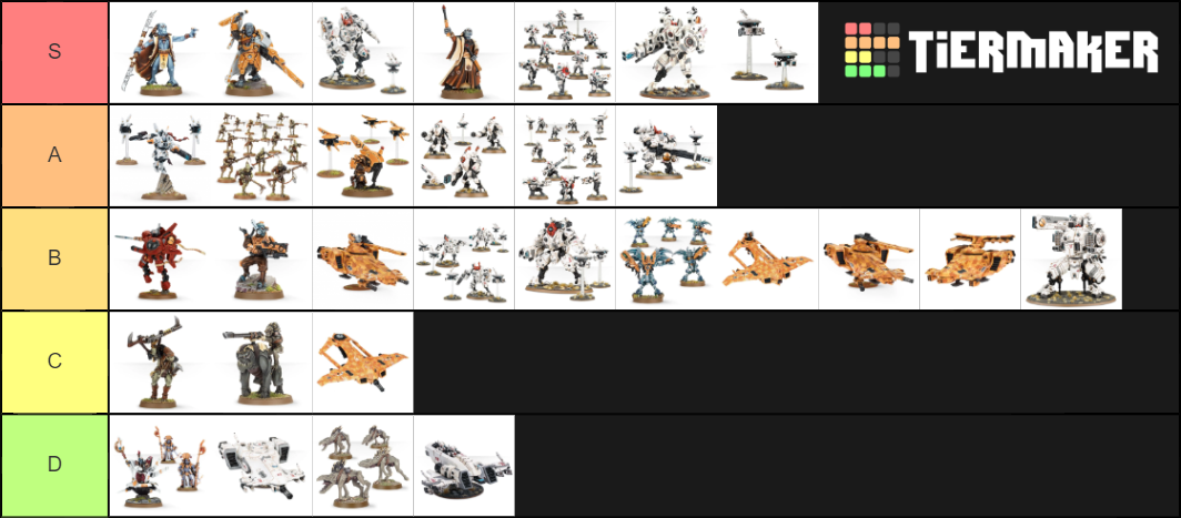 Tau Empire Units Tier List (Community Rankings) - TierMaker