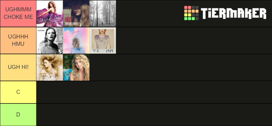 Taylor Swift Tier List (Community Rankings) - TierMaker
