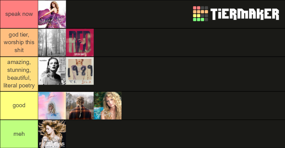 taylor swift album ranking (debut-evermore) Tier List (Community ...